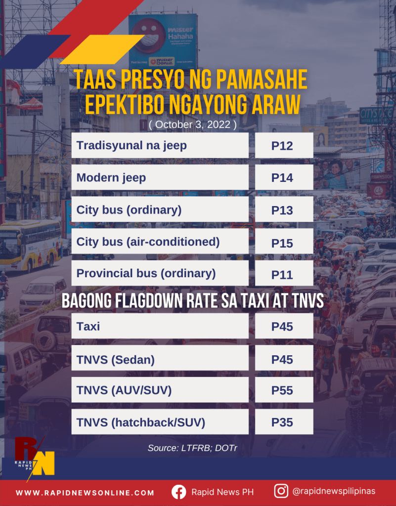 TAAS PRESYO NG PAMASAHE EPEKTIBO NGAYONG ARAW – Rapid News PH